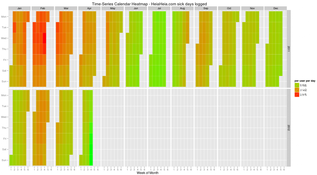 Heat map visualization of sick day trends in Finland with R, ggplot2 ...